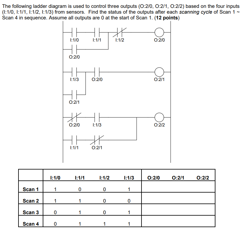Solved The following ladder diagram is used to control three | Chegg.com