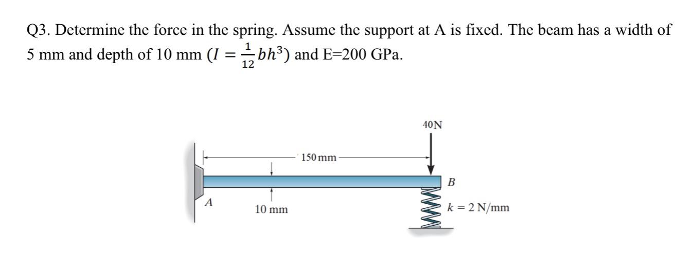 Solved Q3. Determine the force in the spring. Assume the | Chegg.com