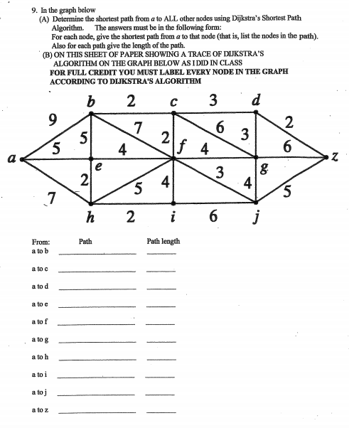 Solved In the graph below, A) determine the shortest path | Chegg.com