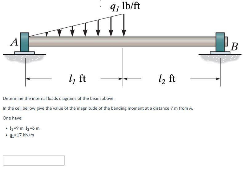 Solved 91 lb/ft ΑΙ A B li ft l2 ft Determine the internal | Chegg.com