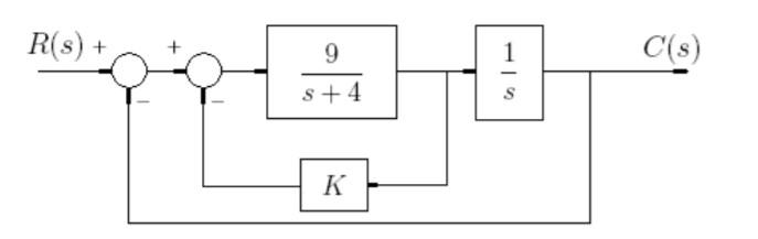Solved A tachometer feedback control system is shown in the | Chegg.com
