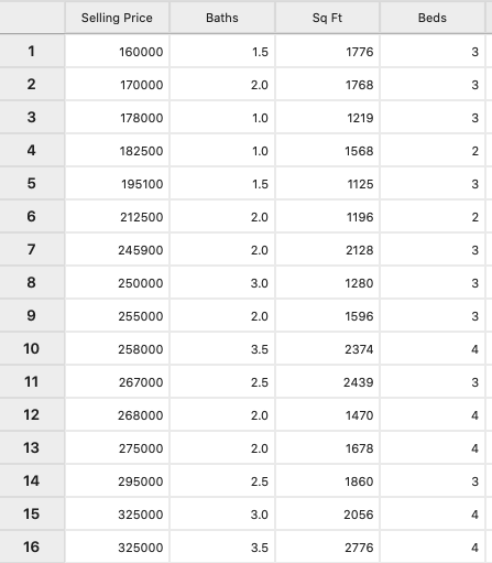 Solved Prices for existing homes depend on a number of | Chegg.com