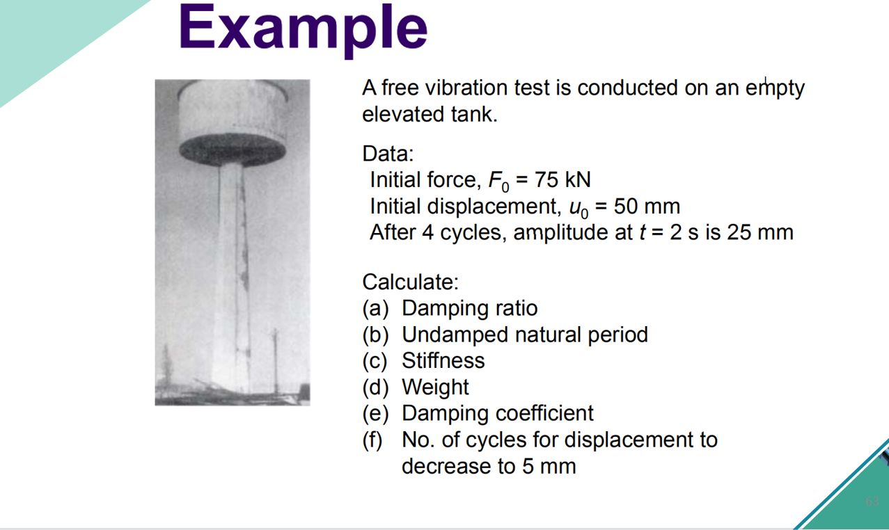 Solved Example A free vibration test is conducted on an | Chegg.com