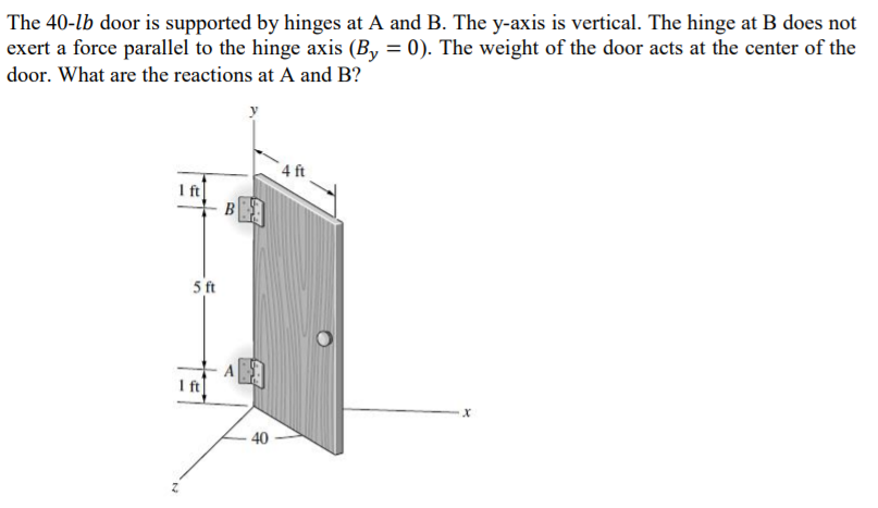 Solved The 40-lb door is supported by hinges at A and B. The | Chegg.com