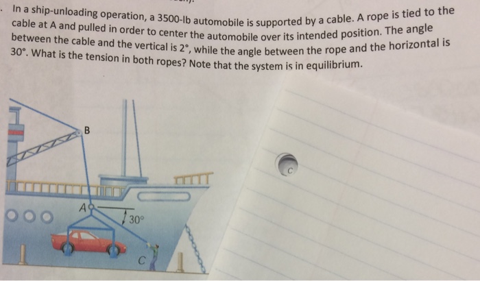 Solved In a ship-unloading operation, a 3500-lb automobile | Chegg.com