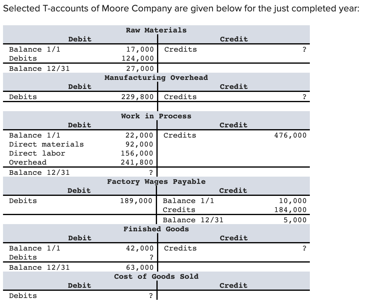 Solved Selected T-accounts of Moore Company are given below | Chegg.com
