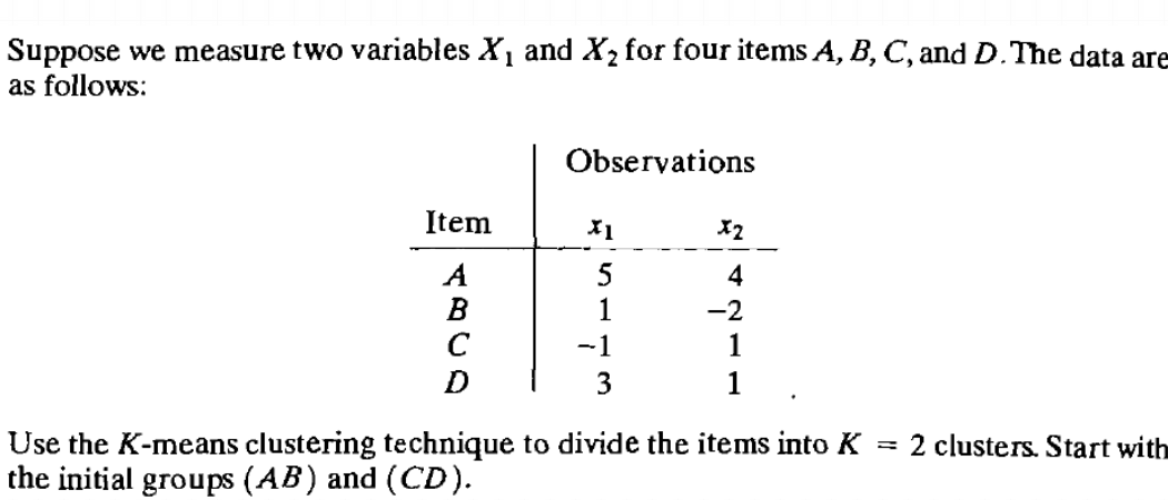 Solved Suppose we measure two variables x1 ﻿and x2 ﻿for four | Chegg.com
