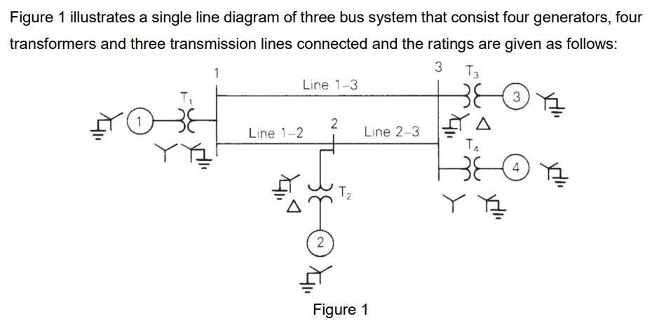 Solved Figure 1 illustrates a single line diagram of three | Chegg.com