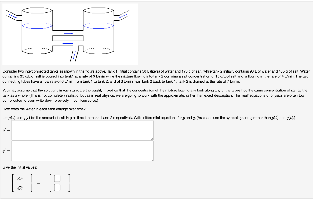 Solved Consider two interconnected tanks as shown in the | Chegg.com