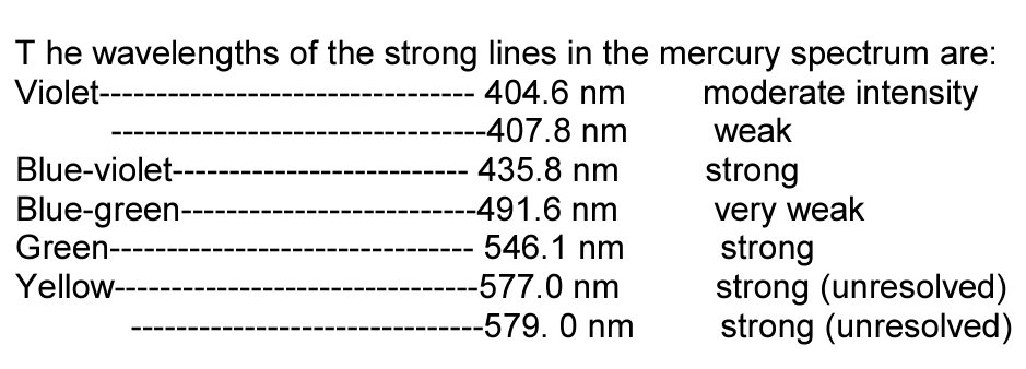Solved Determine Using Equation 1 Which Of The Lines Are