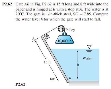 Solved 2.62 Gate AB in Fig. P2.62 is 15ft long and 8ft wide | Chegg.com