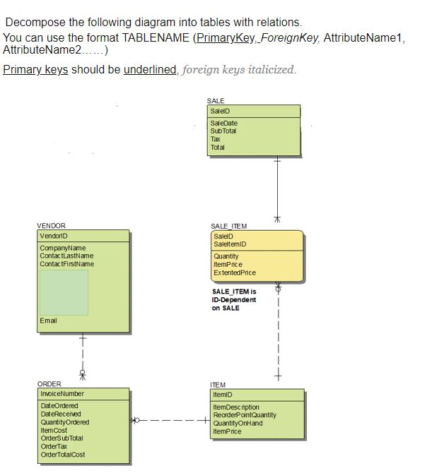 Solved Decompose the following diagram into tables with | Chegg.com