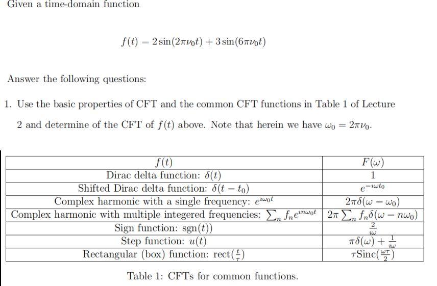 Solved Given a time-domain function f(t) = 2 sin (2 Tvot) + | Chegg.com