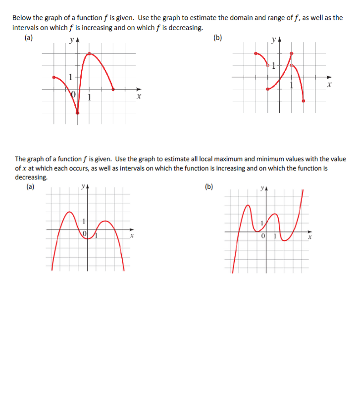 Solved Please find the intervals on which 𝑓 ﻿is increasing | Chegg.com