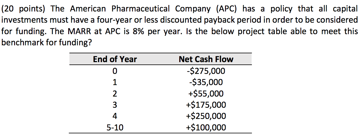 Solved (20 points) The American Pharmaceutical Company (APC) | Chegg.com