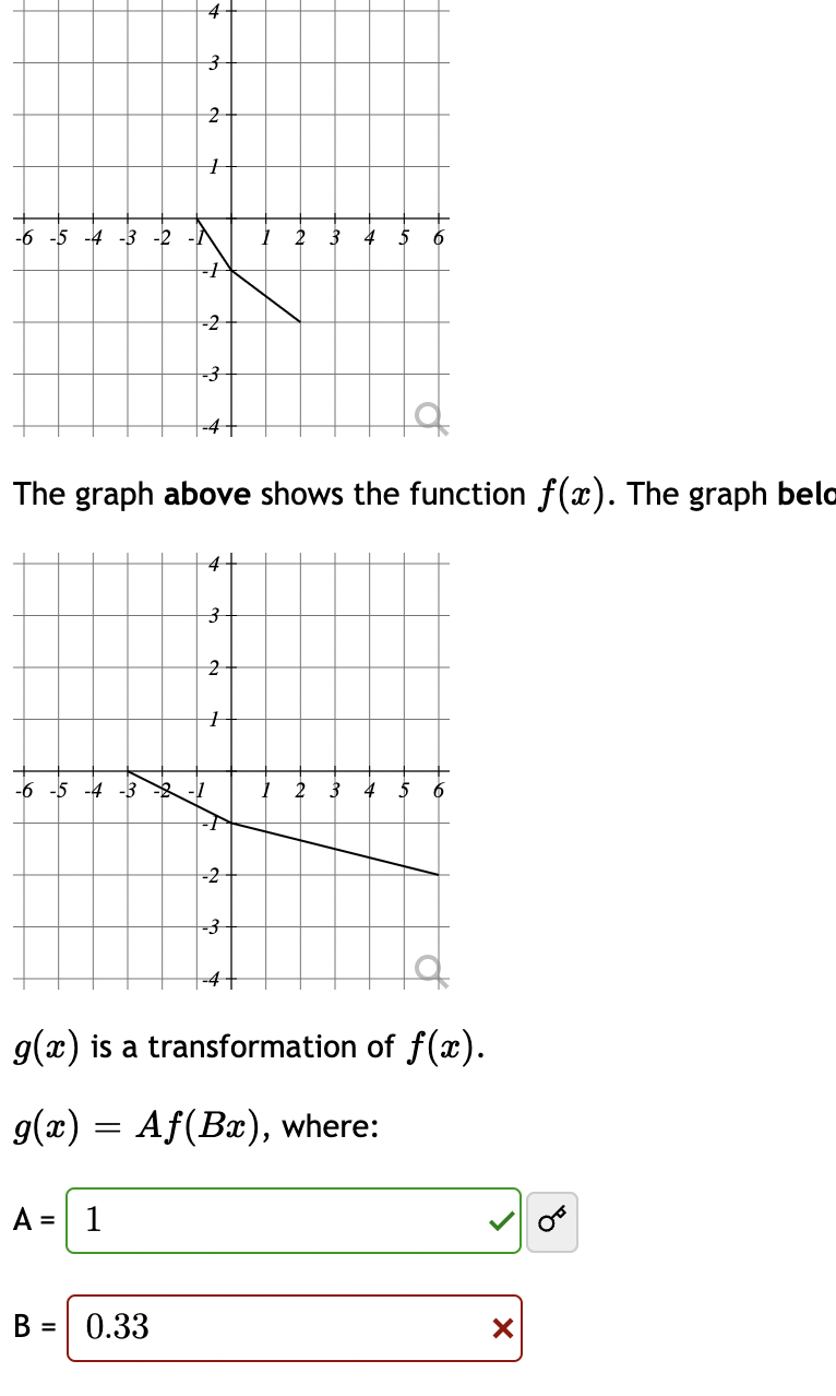 Solved The graph above shows the function f(x). The graph | Chegg.com