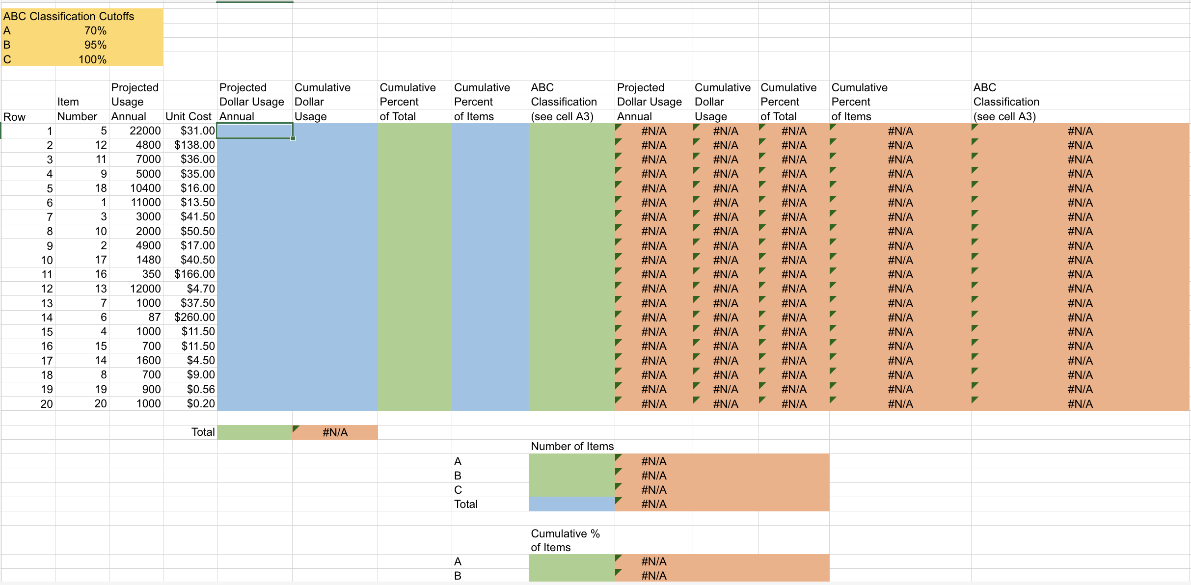 Open the spreadsheet and perform the ABC analysis to | Chegg.com