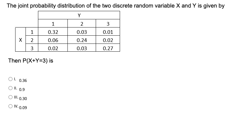 Solved The joint probability distribution of the two | Chegg.com