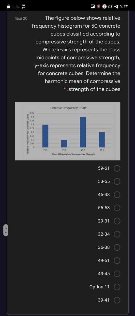 Solved 0 1 ۷:۳۲ 20 نقطة The figure below shows relative | Chegg.com