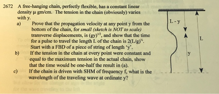 Solved A free-hanging chain, perfectly flexible, has a | Chegg.com
