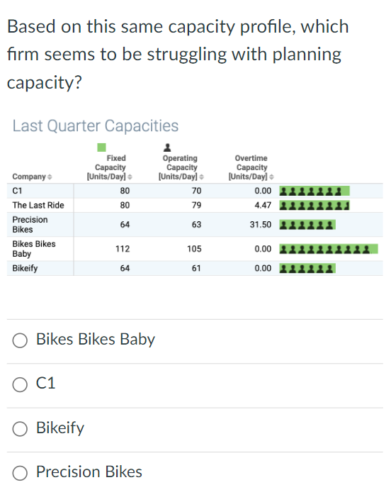 Solved based on the capacity profile, which firm seems to be | Chegg.com