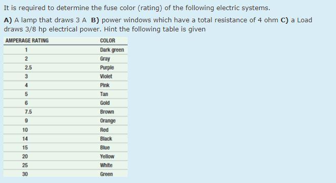 Solved It is required to determine the fuse color (rating) | Chegg.com