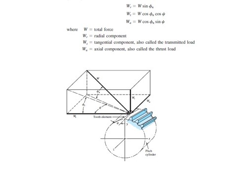 Solved Determine the shaft dimensions based on Static Design | Chegg.com