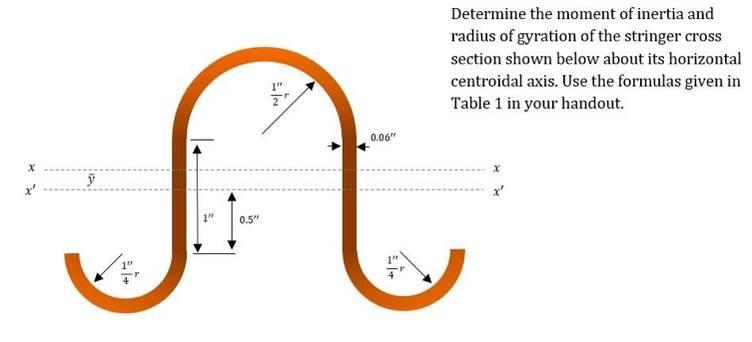 Solved Determine the moment of inertia of the stringer cross | Chegg.com