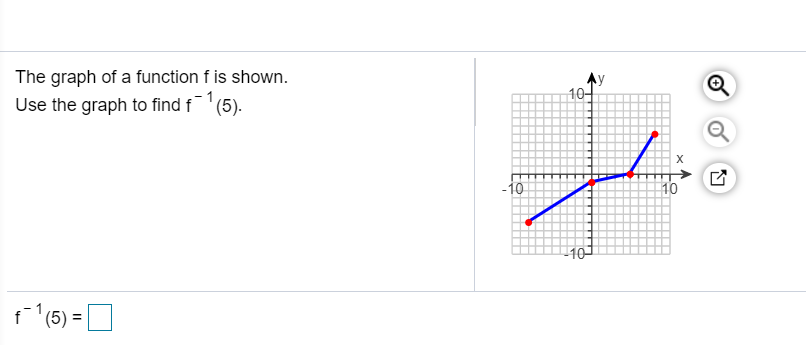 Solved The graph of a function f is shown. Use the graph to | Chegg.com