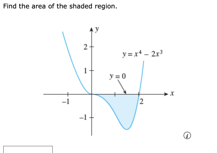 Solved Find the area of the shaded region.(i) | Chegg.com