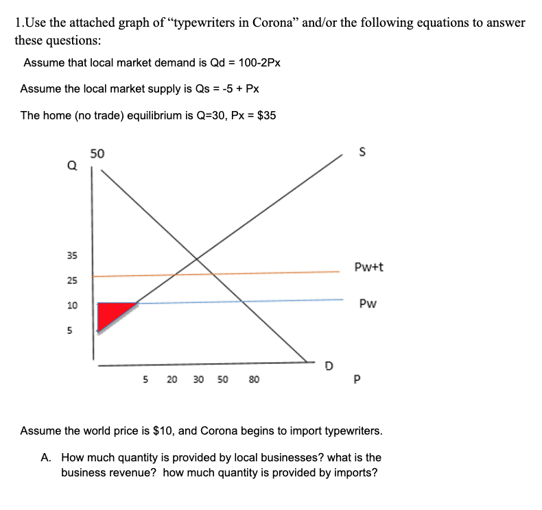 Solved 1.Use the attached graph of "typewriters in Corona" | Chegg.com