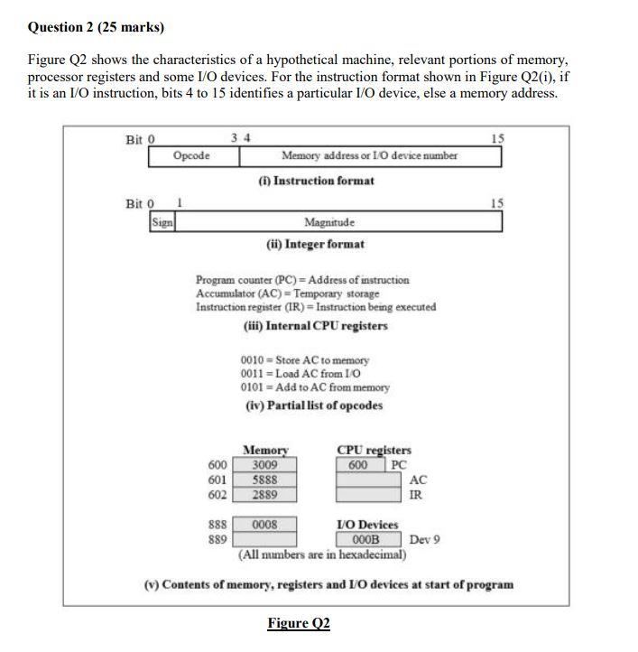 Solved Question 2 (25 marks) Figure Q2 shows the | Chegg.com