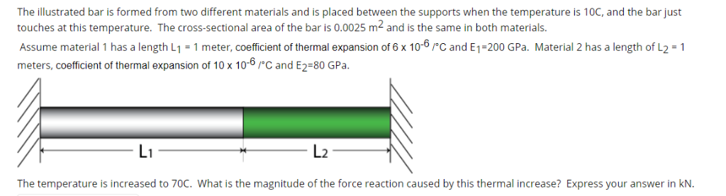 Solved The illustrated bar is formed from two different | Chegg.com