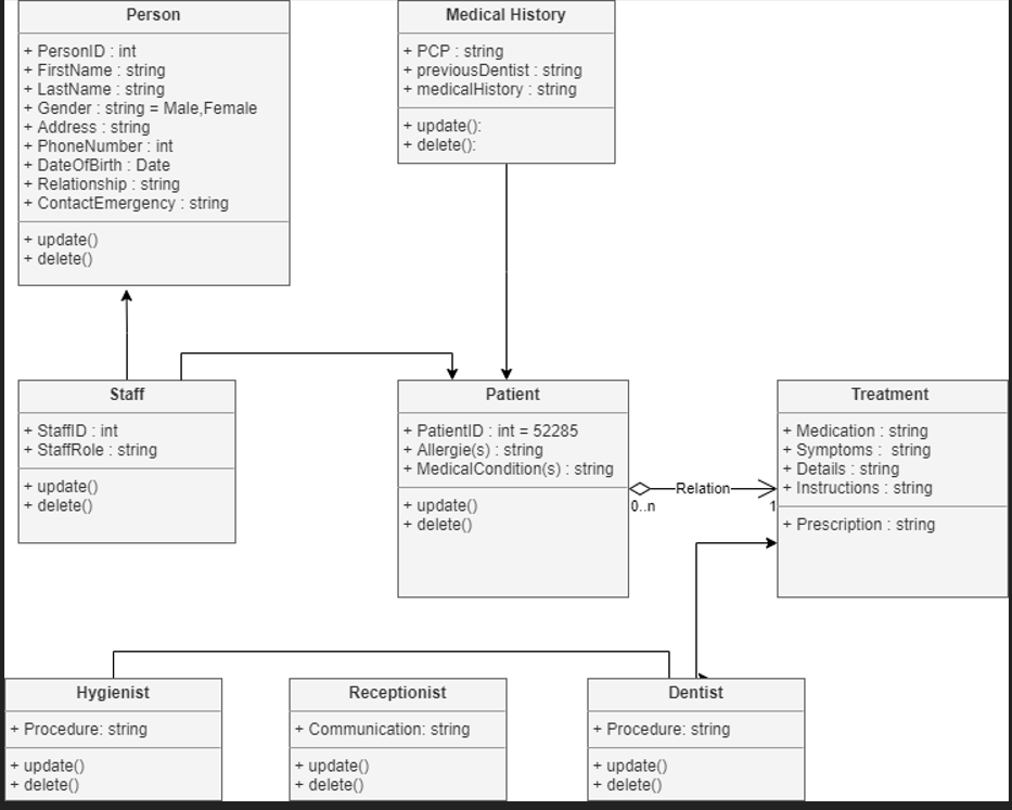 Solved For Software Development Class: I have attached | Chegg.com