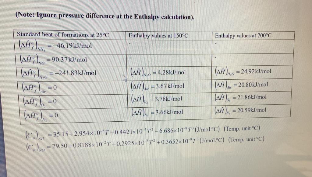 Solved 3) (35 points) Ammonia is oxidized with air to form | Chegg.com Solved 3) (35 points) Ammonia is oxidized with air to form | Chegg.com