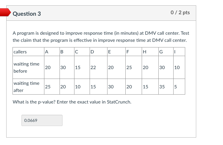 Solved A program is designed to improve response time (in | Chegg.com