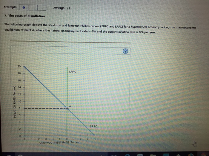 Solved Attempts: Average: 12 7·The costs of disinflation The | Chegg.com