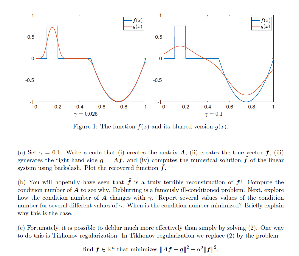 Deblurring and least squares In many applications, | Chegg.com