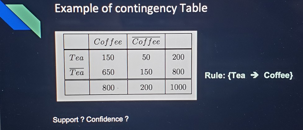 Solved Contingency Tables for paired words P 880 50 930 50 | Chegg.com