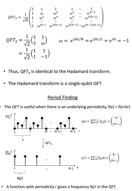 Quantum Computing Quantum Fourier Transform Qft •