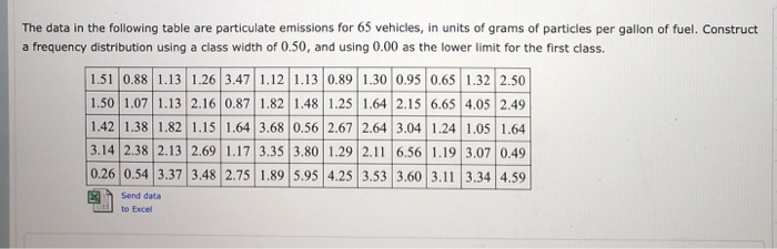 Solved The data in the following table are particulate | Chegg.com