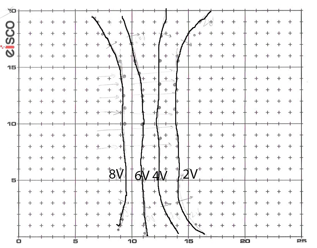 Solved Do the distances between adjacent equipotential lines | Chegg.com
