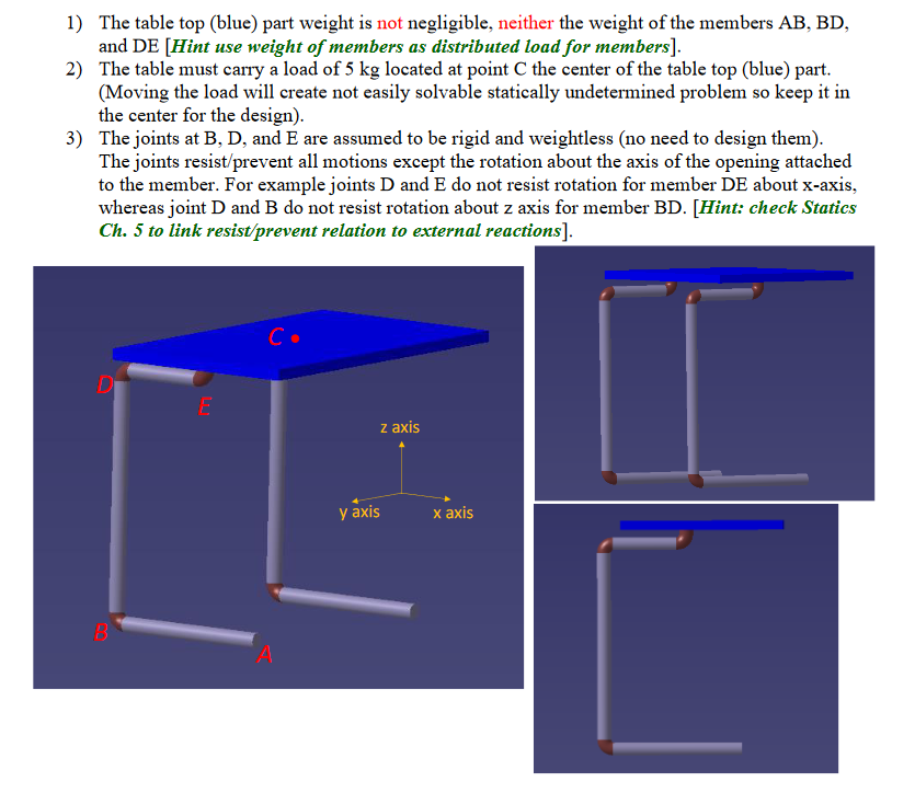 Your task is to fully design the drawn table | Chegg.com