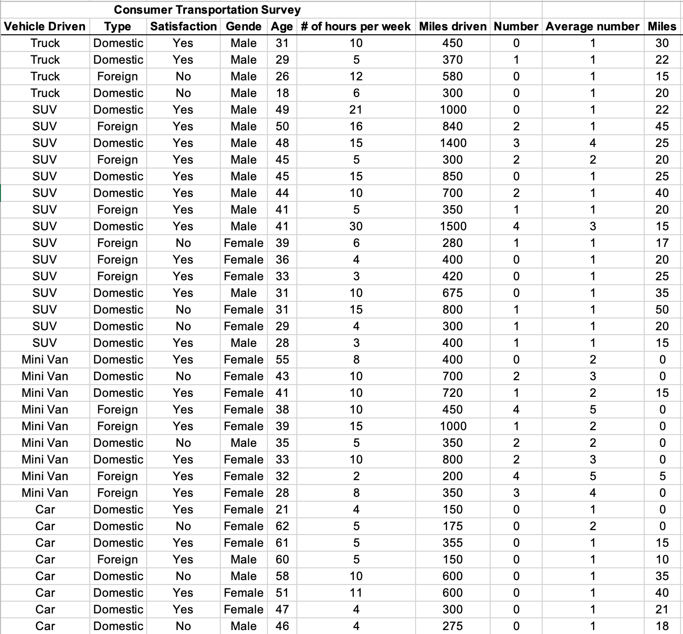 Solved Please Use Microsoft Excel only and provide the | Chegg.com