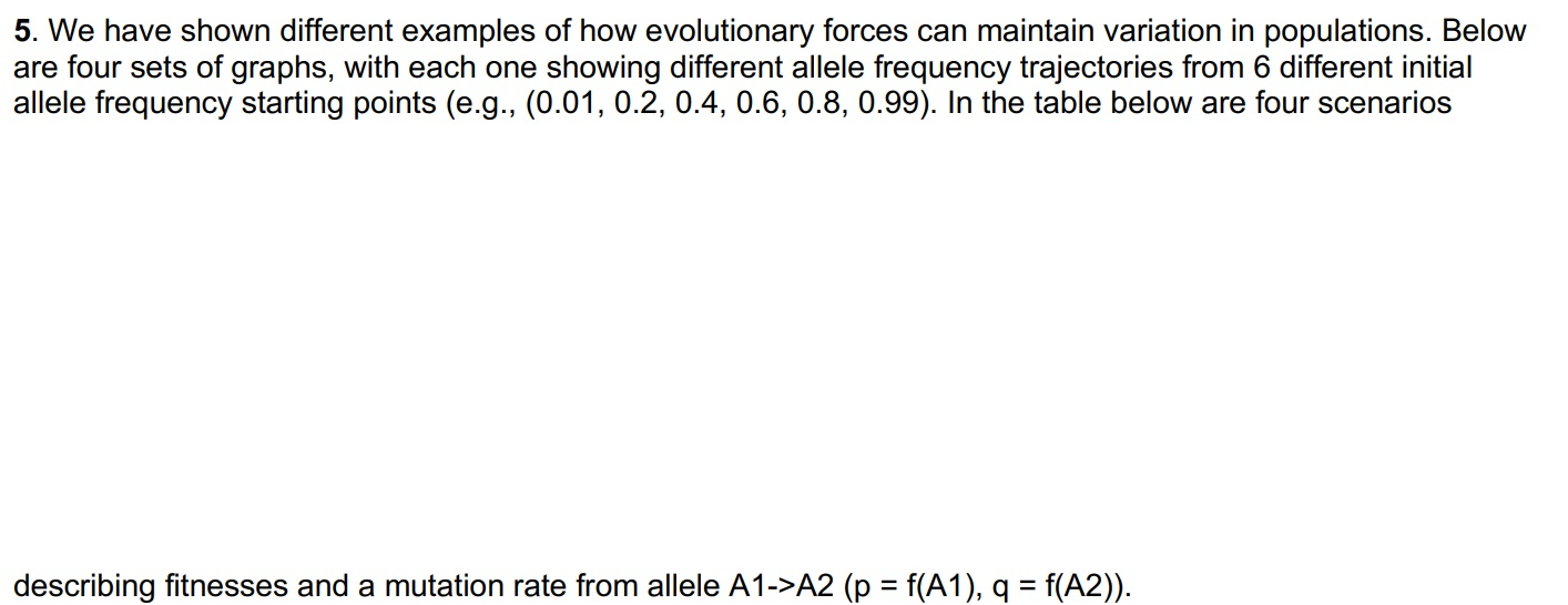 5. We have shown different examples of how | Chegg.com