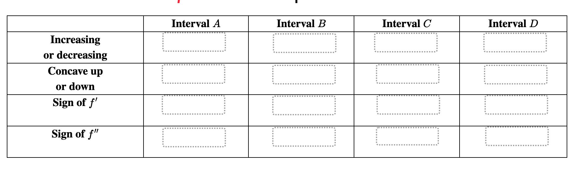 Solved Consider the graph of f. Label whether the graph is | Chegg.com