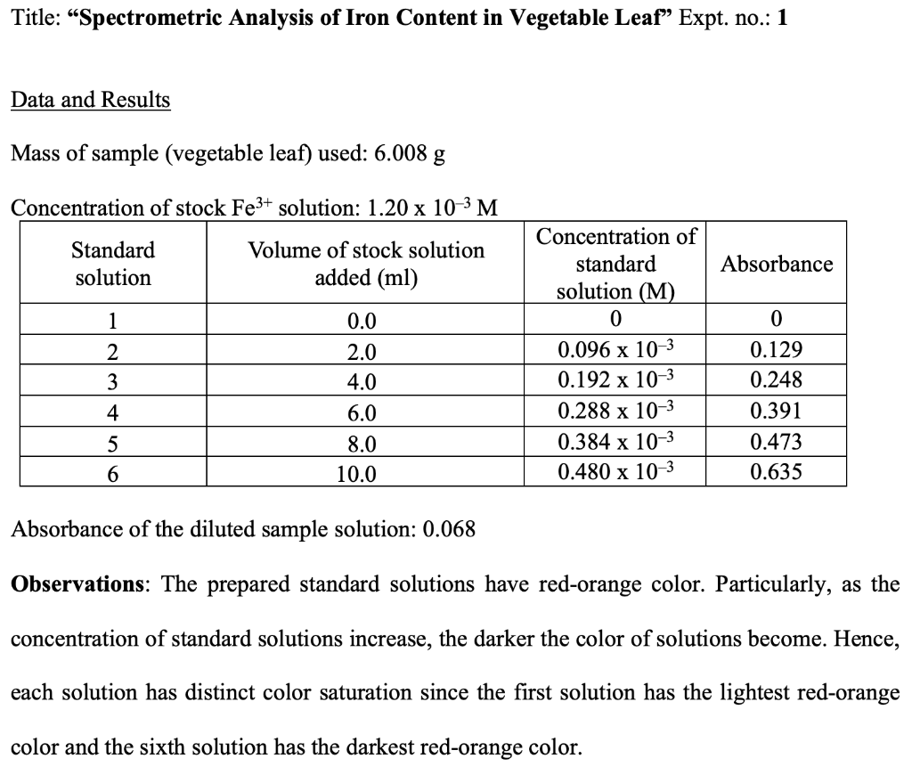 Solved Title: "Spectrometric Analysis of Iron Content in | Chegg.com