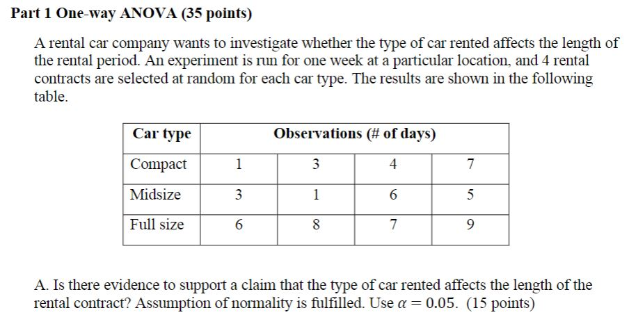 Solved: Part 1 One-way ANOVA (35 Points) A Rental Car Comp... | Chegg.com
