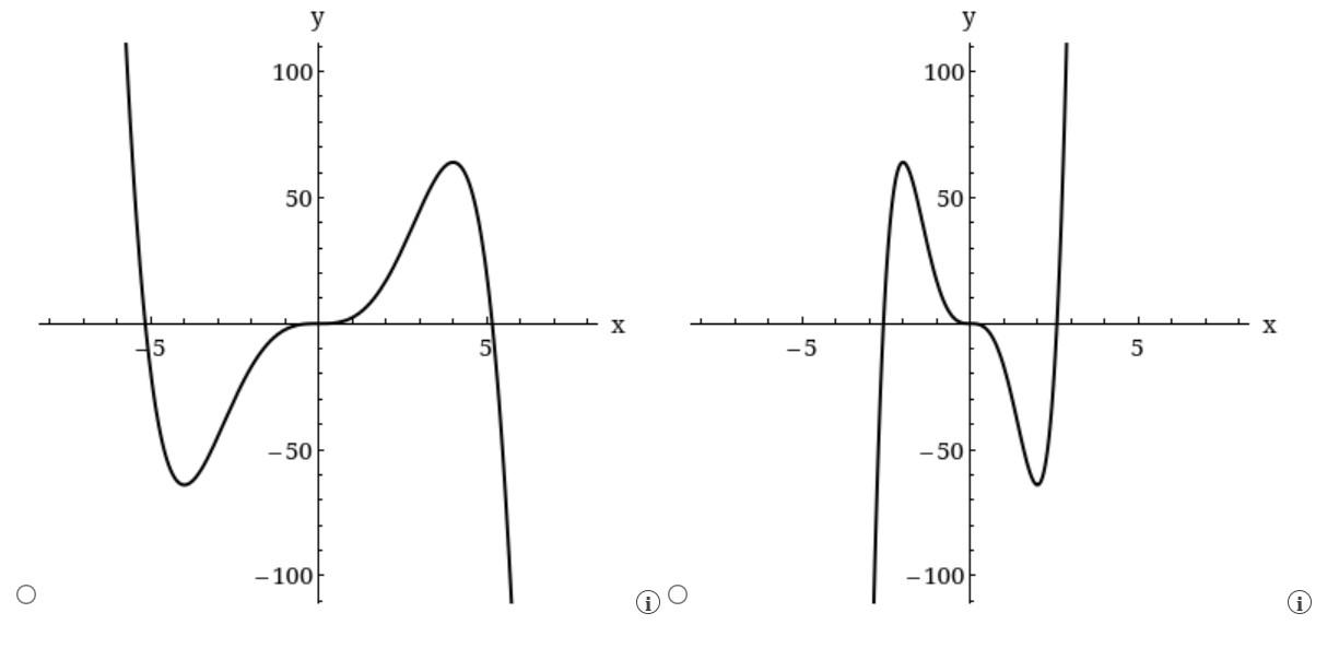 Solved A function and its first and second derivatives are | Chegg.com