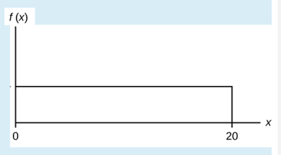 Solved A random variable X has a uniform distribution on the | Chegg.com